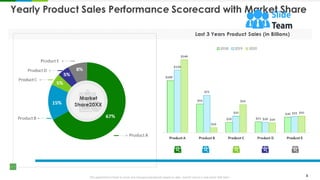 Sales Scorecard Powerpoint Presentation Slides | PDF