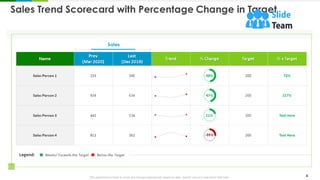 Sales Scorecard Powerpoint Presentation Slides | PDF
