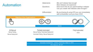 Mendix Accelerates the Software Lifecycle | PPTX