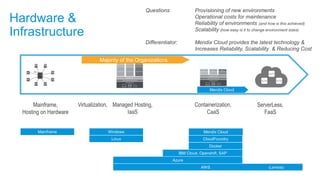 Mendix Accelerates the Software Lifecycle | PPTX