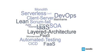 Mendix Accelerates the Software Lifecycle | PPTX