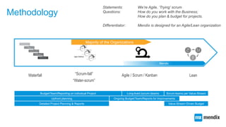 Mendix Accelerates the Software Lifecycle | PPTX