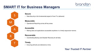 Sales slide deck | PDF