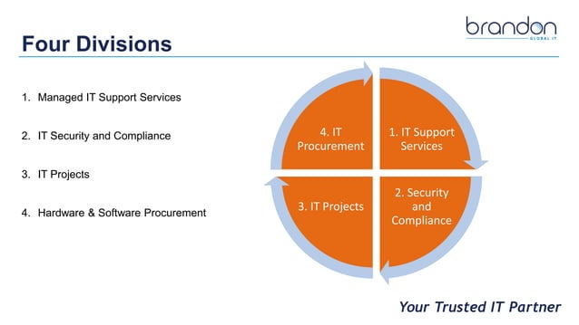 Sales slide deck | PDF