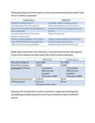 Sales soft analysis - group a v2.0 | DOCX