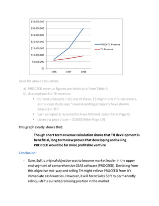 Sales soft analysis - group a v2.0 | DOCX