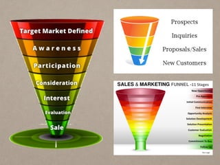 Sales stages | PDF
