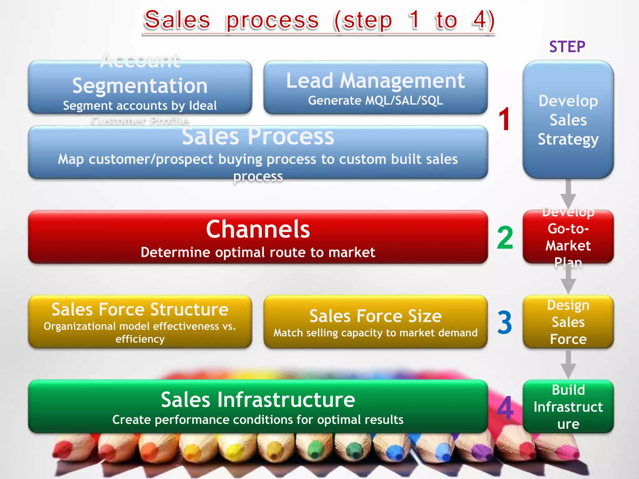 Sales strategy | PPTX