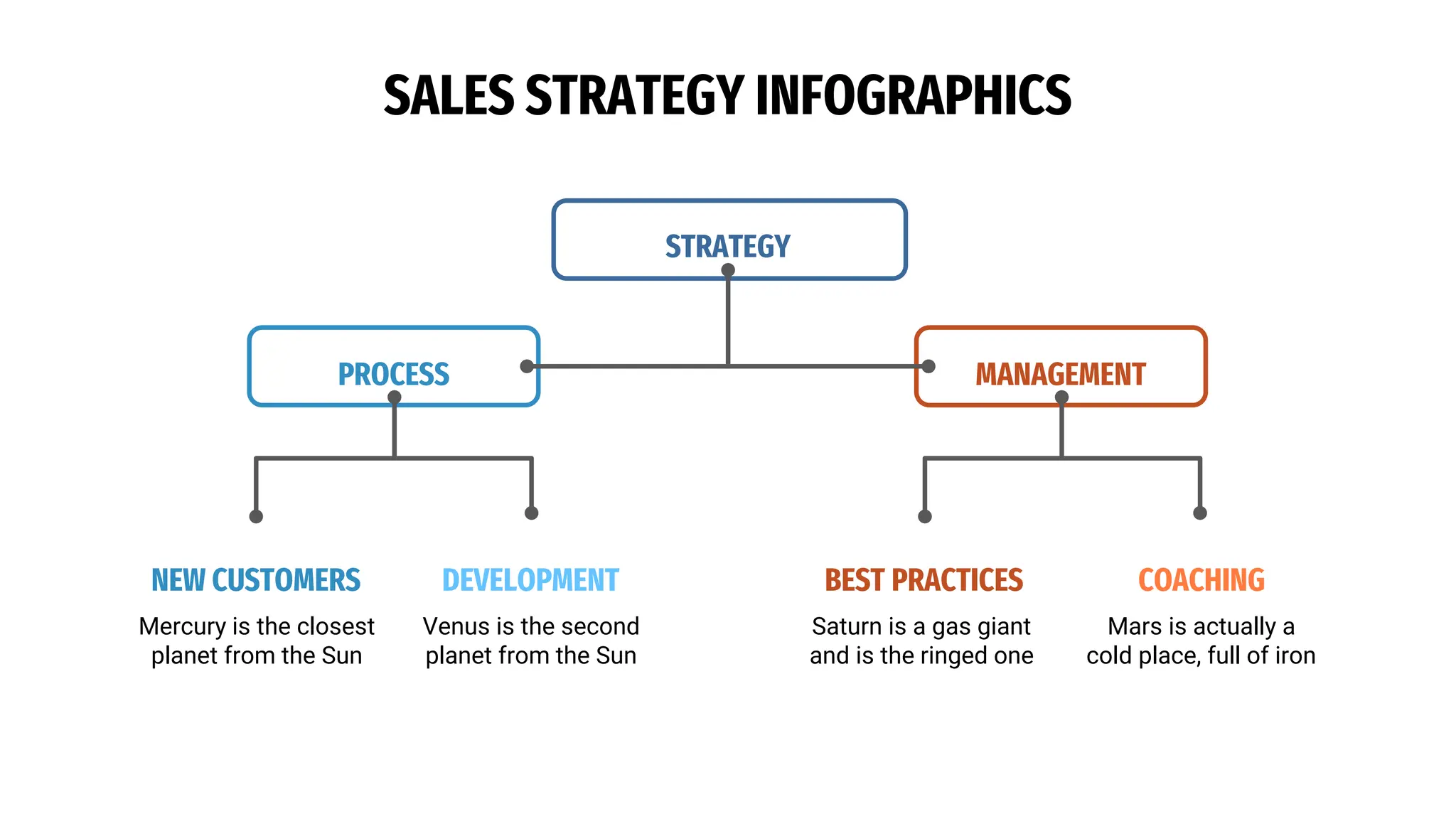 Sales strategy infographic by Slidesgo.pptx