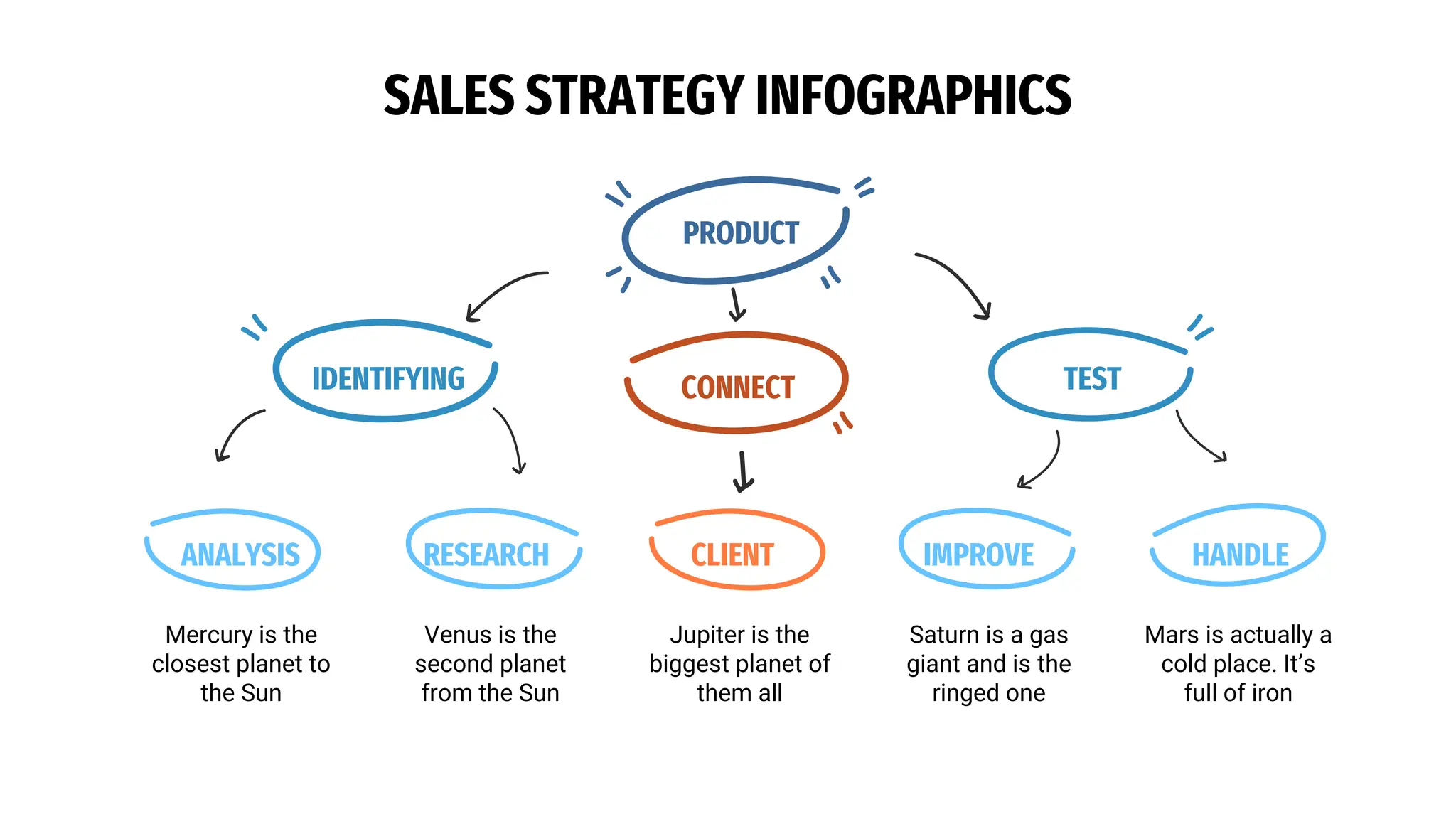 Sales strategy infographic by Slidesgo.pptx