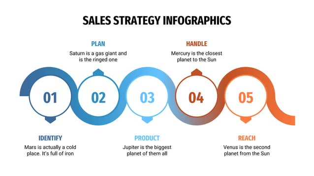Sales strategy infographic by Slidesgo.pptx