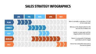 Sales strategy infographic by Slidesgo.pptx