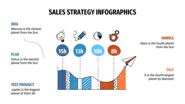 Sales strategy infographic by Slidesgo.pptx