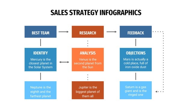 Sales strategy infographic by Slidesgo.pptx