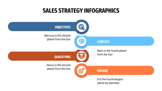 Sales strategy infographic by Slidesgo.pptx