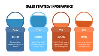 Sales strategy infographic by Slidesgo.pptx