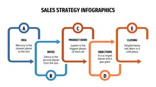 Sales strategy infographic by Slidesgo.pptx