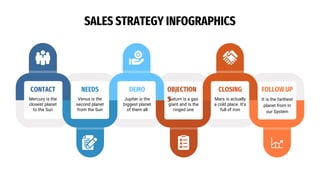 Sales strategy infographic by Slidesgo.pptx