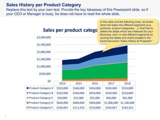 Sales Strategy and Plan Template in Powerpoint | By ex-McKinsey ...