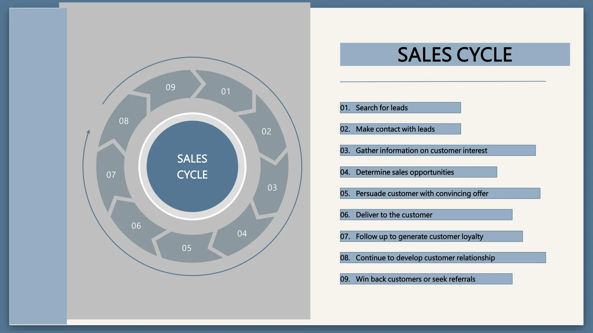 Sales Strategy Presentation.pptx sales gwt set go | PPTX