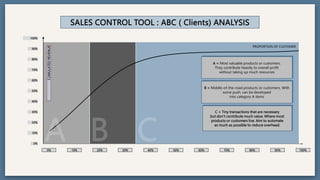 Sales Strategy Presentation.pptx sales gwt set go | PPTX