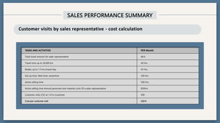Sales Strategy Presentation.pptx sales gwt set go | PPTX