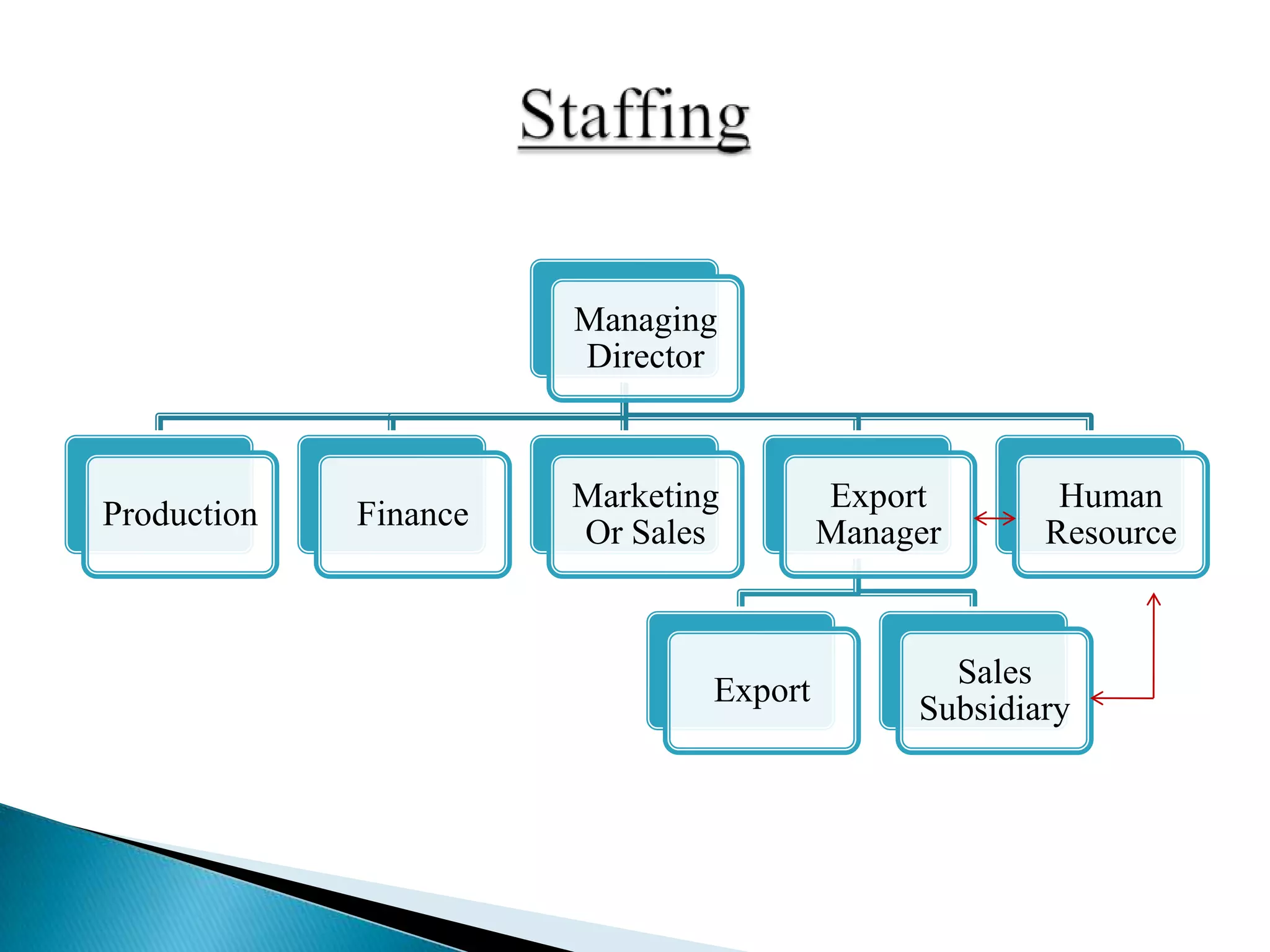 Sales subsidiary ghrm | PPT