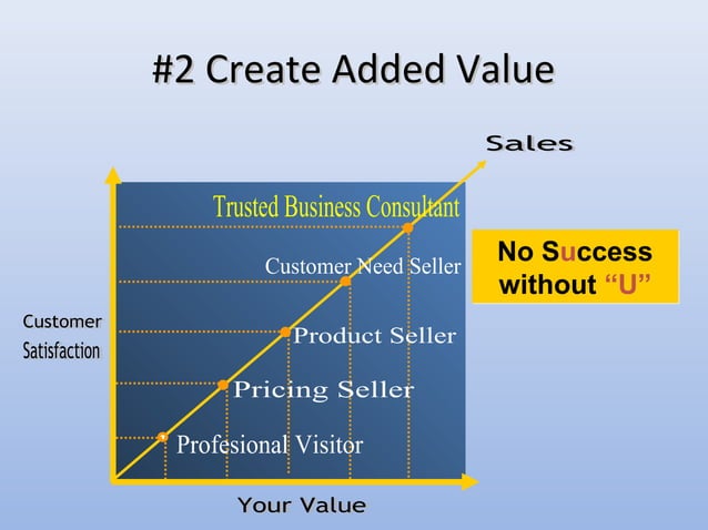 Sales Success Formula | PPTX