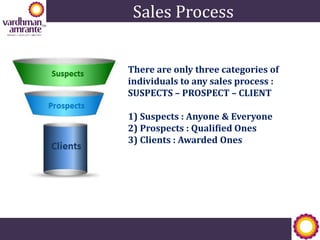 Sales suspecting | PPTX