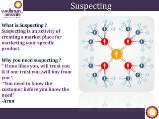 Sales suspecting | PPTX