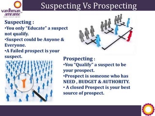 Sales suspecting | PPTX