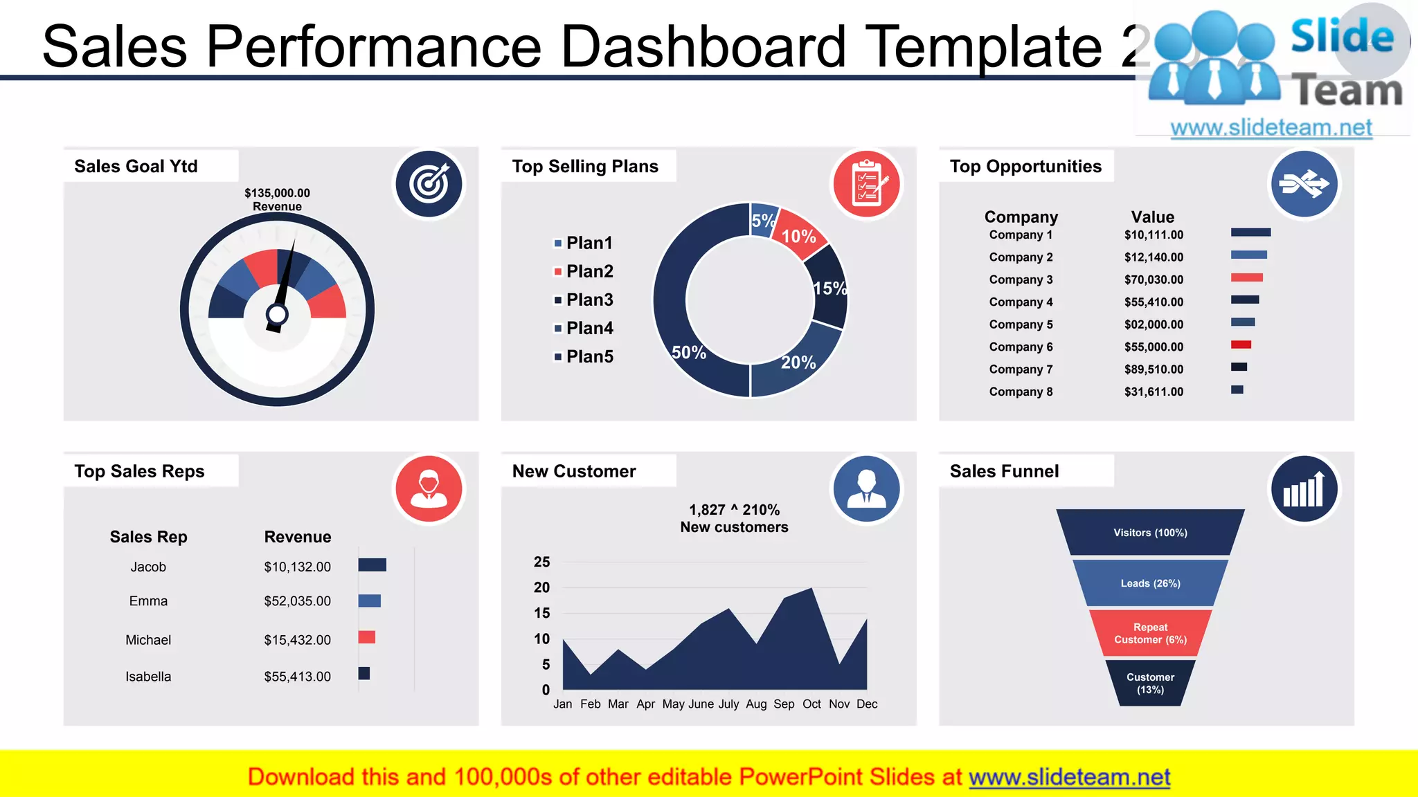 Sales Target PowerPoint Presentation Slides | PDF