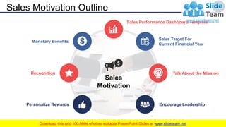 Sales Target PowerPoint Presentation Slides | PDF