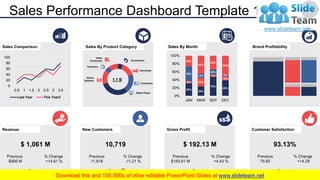 Sales Target PowerPoint Presentation Slides | PDF