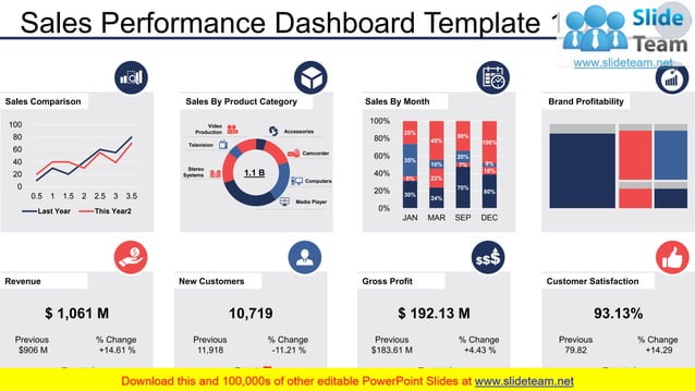 Sales Target PowerPoint Presentation Slides | PDF