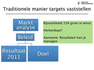 Sales Targets by Willem van Putten - Crowdale.com