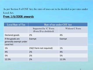 Sales tax and customs duty | PPTX