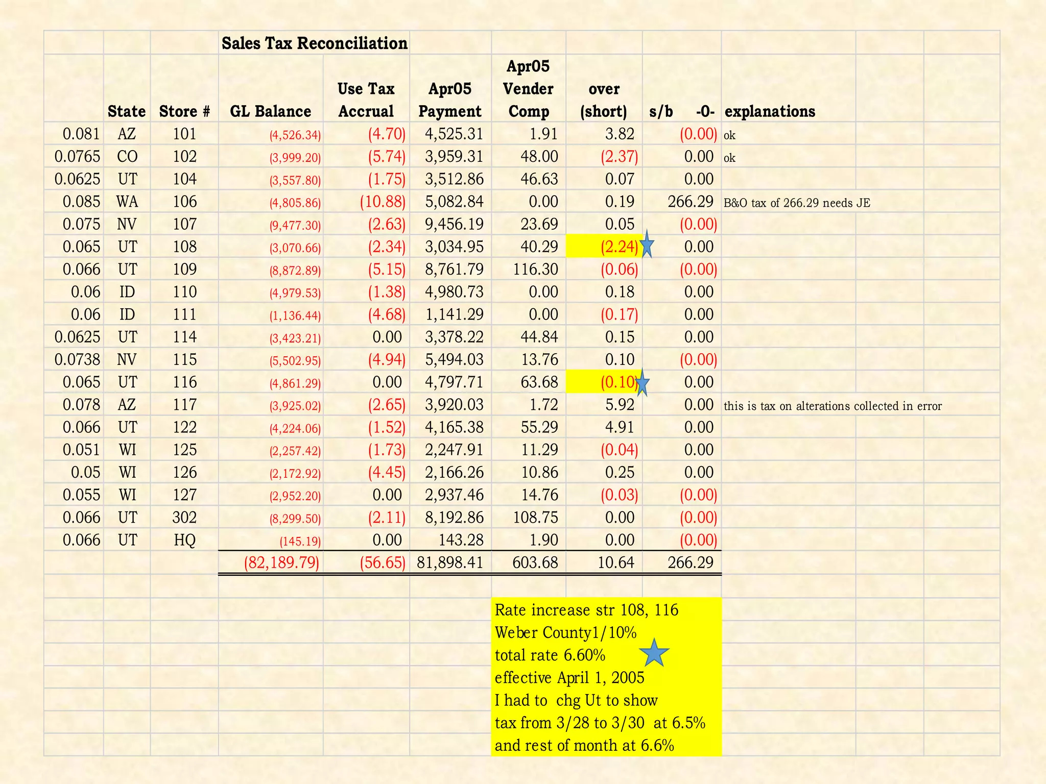 Sales tax examples presentation | PPT