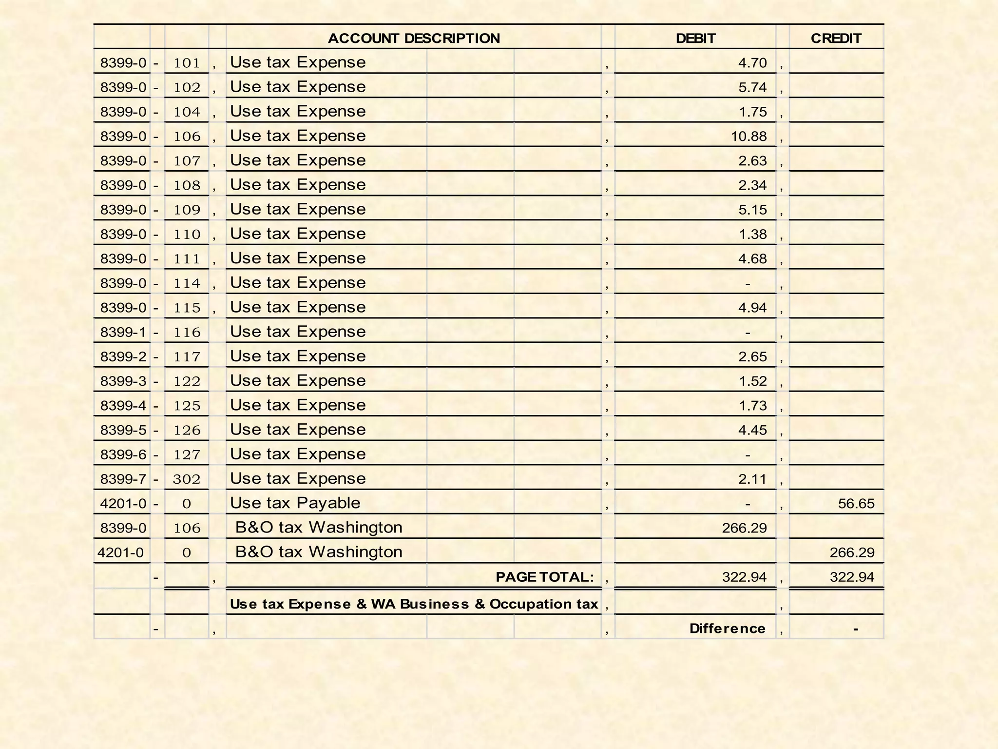 Sales tax examples presentation | PPT