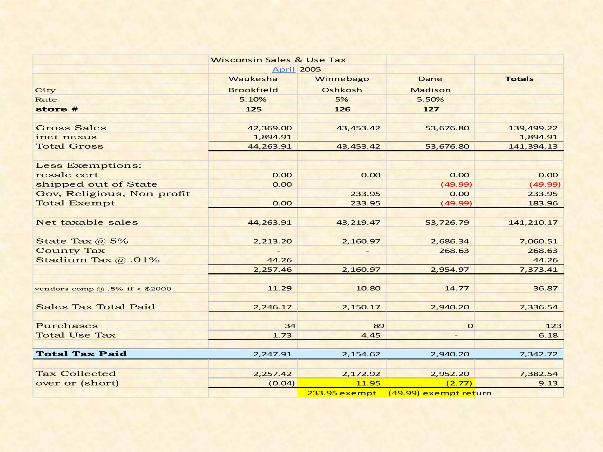 Sales tax examples presentation | PPT