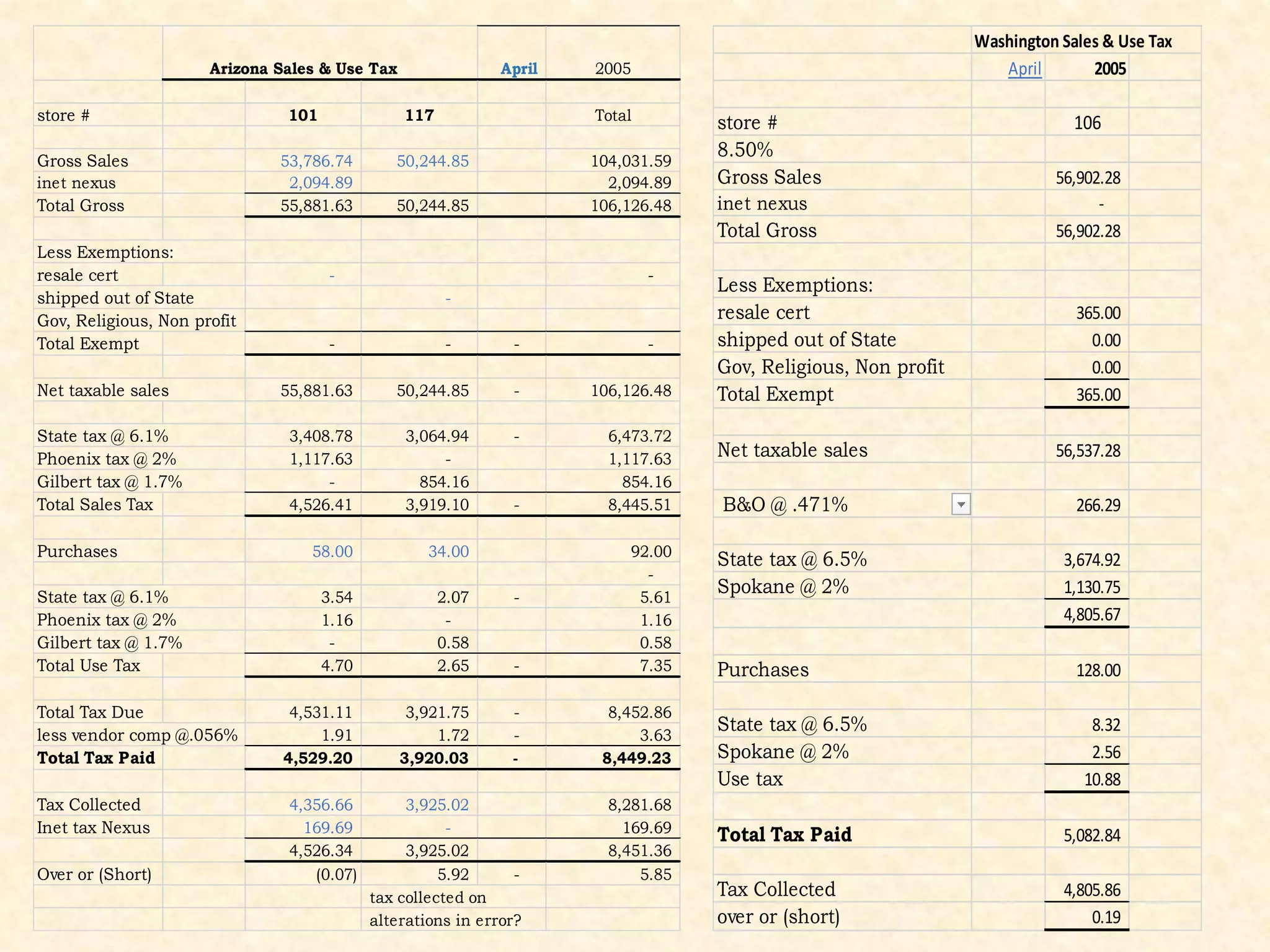 Sales tax examples presentation | PPT
