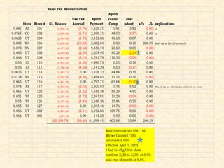 Sales tax examples presentation | PPT