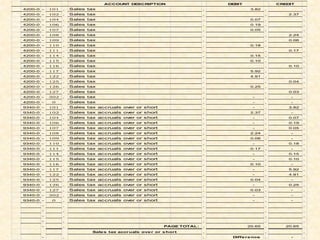 Sales tax examples presentation | PPT