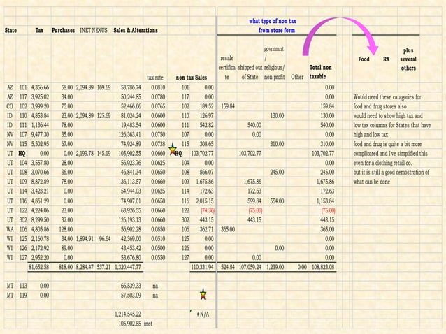 Sales tax examples presentation | PPT