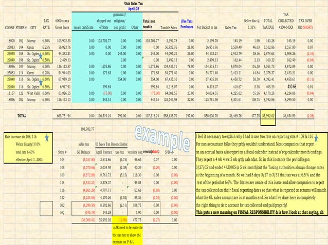 Sales tax examples presentation | PPT