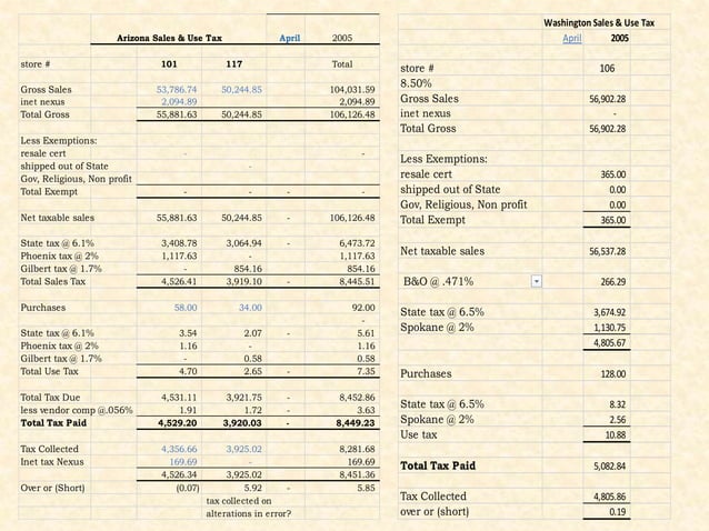 Sales tax examples presentation | PPT