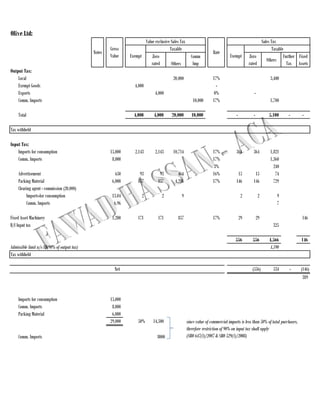 Sales tax practice kit | PDF