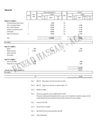 Sales tax practice kit | PDF