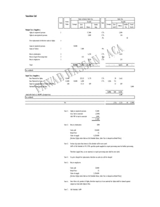 Sales tax practice kit | PDF