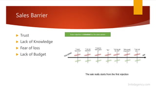 Sales Technique | PPT